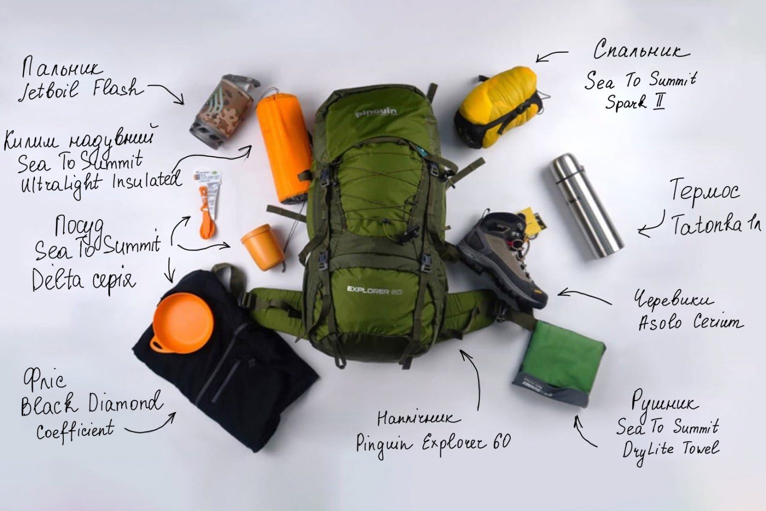 Що взяти з собою в похід: повний список і типові помилки - Kokl.Ua